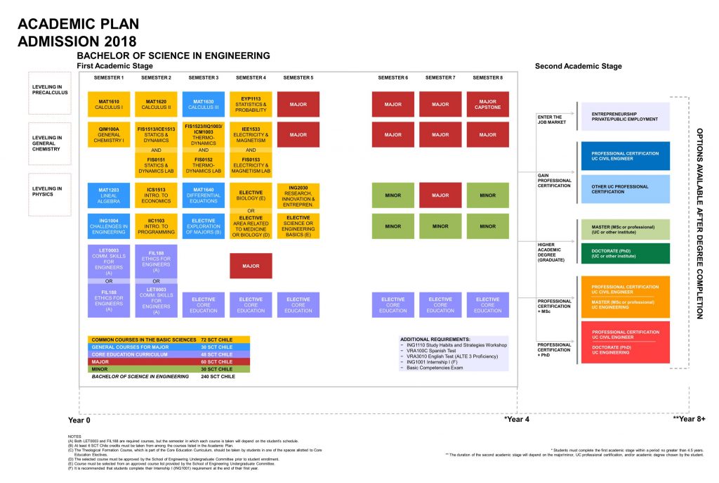What to expect from our academic plan? | Ingeniería UC