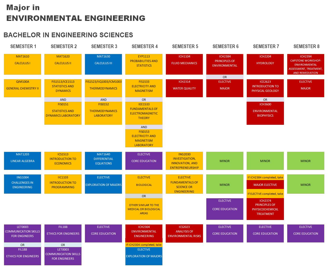 Major in Environmental Engineering | Ingeniería UC