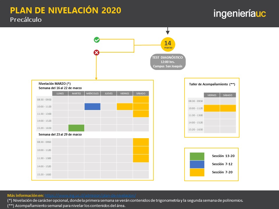 Plan De Nivelación Ingeniería Uc