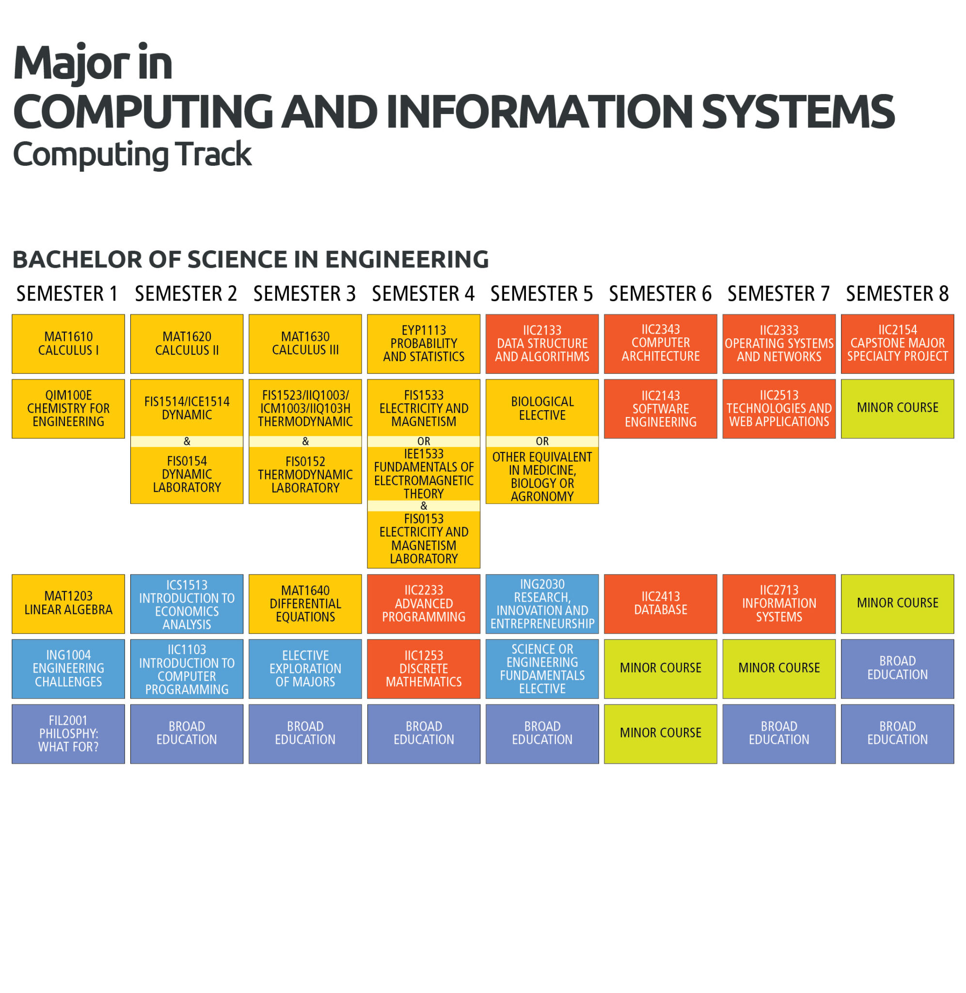 Major in Computing and Information Systems | Ingeniería UC