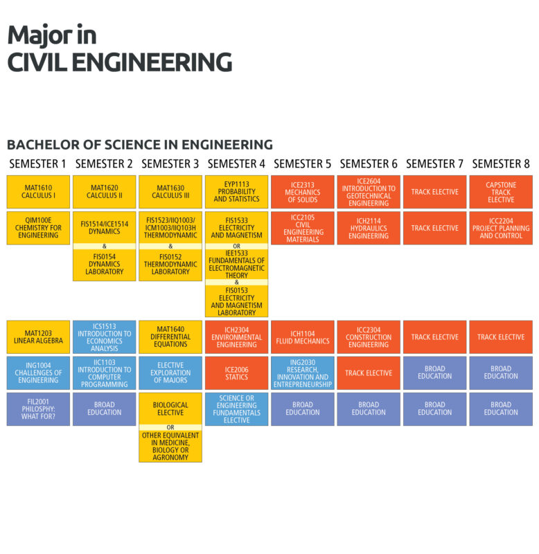 Major in Civil Engineering | Ingeniería UC