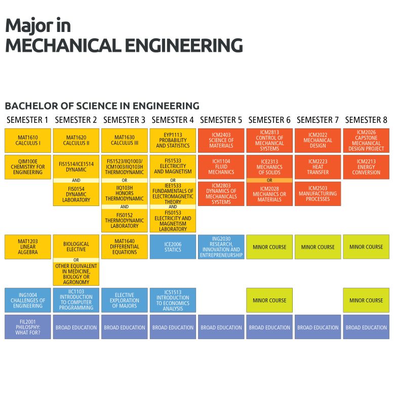 Major in Mechanical Engineering | Ingeniería UC