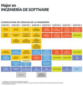 Major en Ingeniería de Software | Ingeniería UC