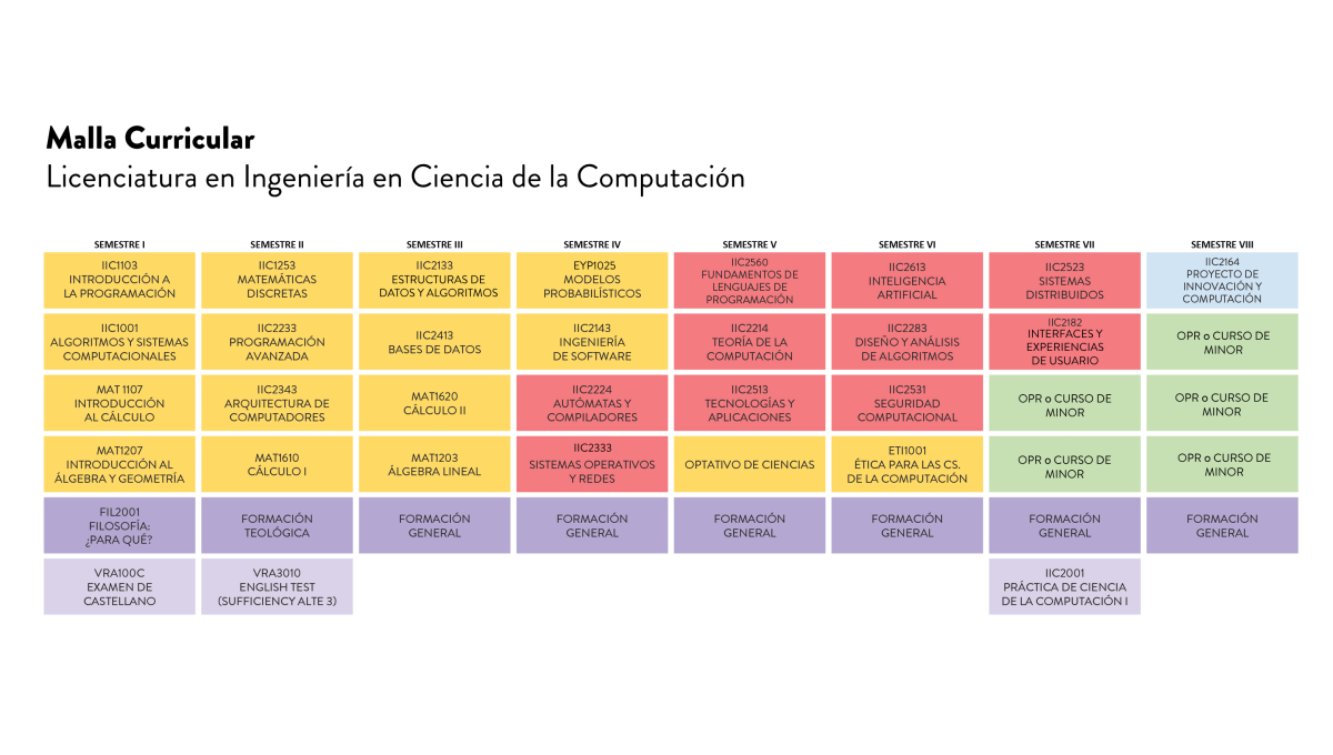 Licenciatura en Ingeniería en Ciencia de la Computación | Ingeniería UC